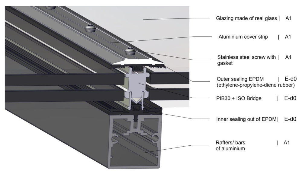 Lamilux PR-60 Glass Roof System